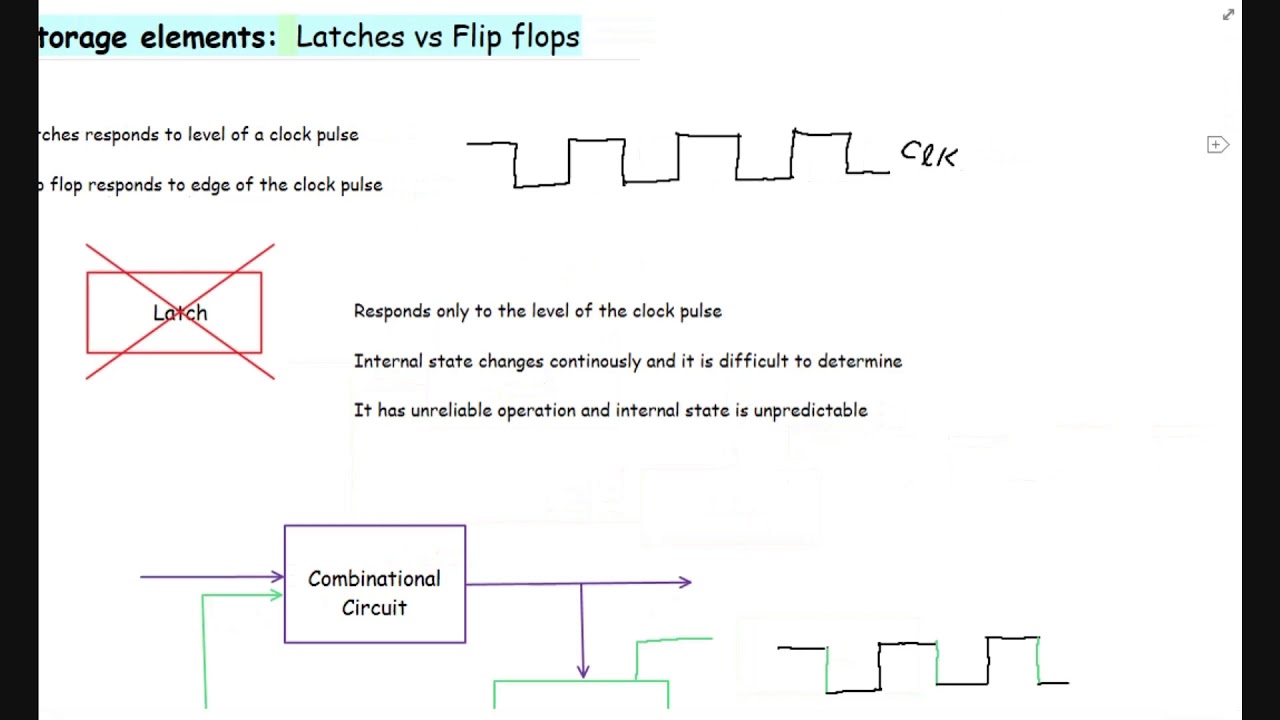 9. Latches or Flip Flops: storage devices: Flip Flop Part 1 | Digital Logic Design