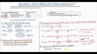 What are the fundamentals of inventory management system?