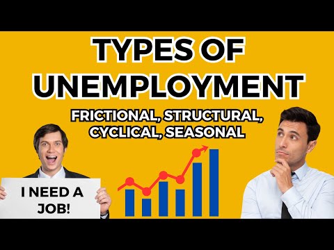 Types of Unemployment (Frictional, Structural, Cyclical, Seasonal)