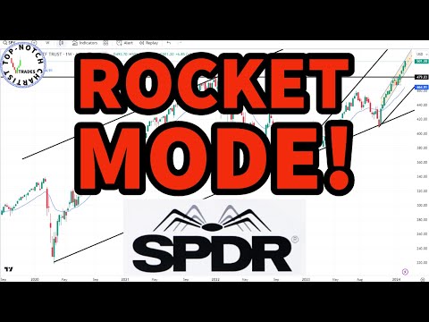 SPY ETF Analysis | #investing
