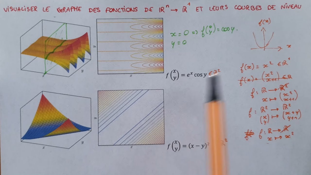 Multivariable Functions: Visualize the Graph and Level Curves + Explanations