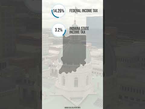 What is $100,000 After Tax in Indiana?