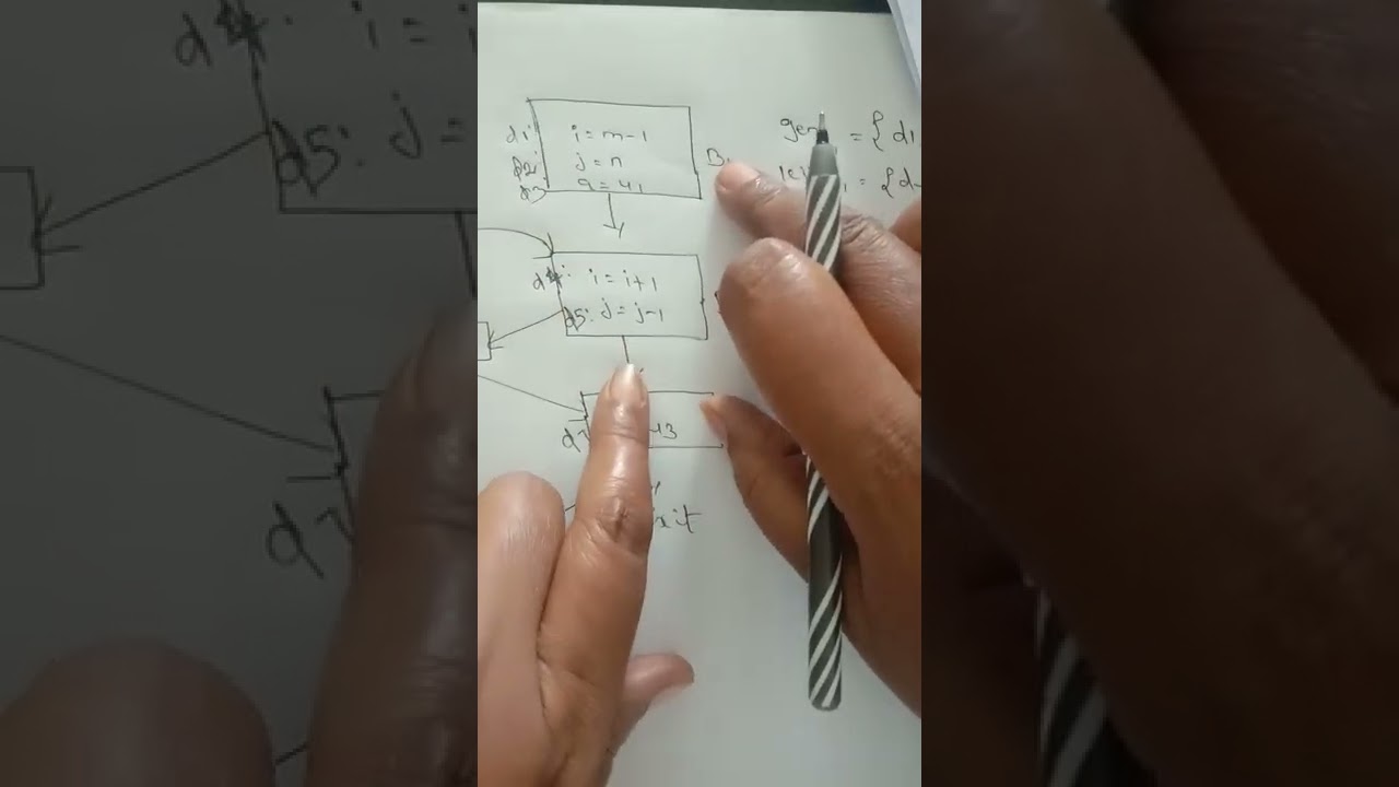 Data Flow Analysis-Compiler Design