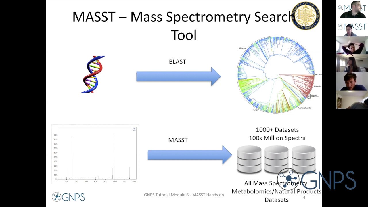 GNPS MASST Workshop/Hackathon