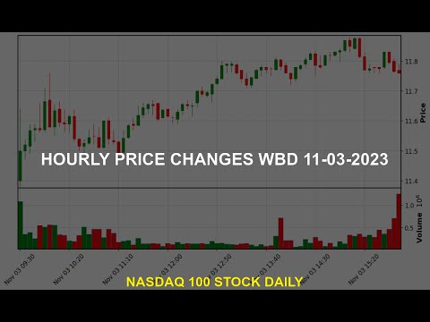 Warner Bros. Discovery, Inc. WBD Stock Price Analysis Today