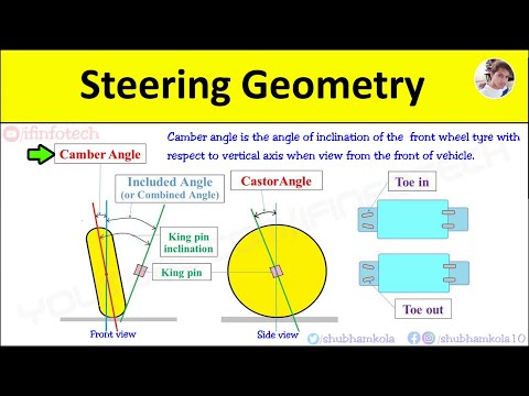 Angles in Steering Geometry; All Definitions - Camber angle, Castor angle, Kingpin inclination