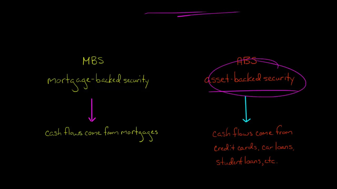 Securitization and Mortgage Backed Securities