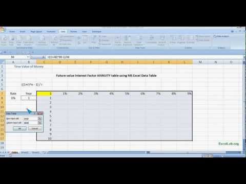 Time Value of Money and FVIFA table