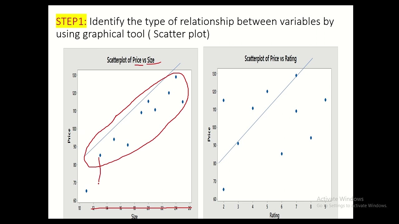 2--MULTIPLE LINEAR REGRESSION