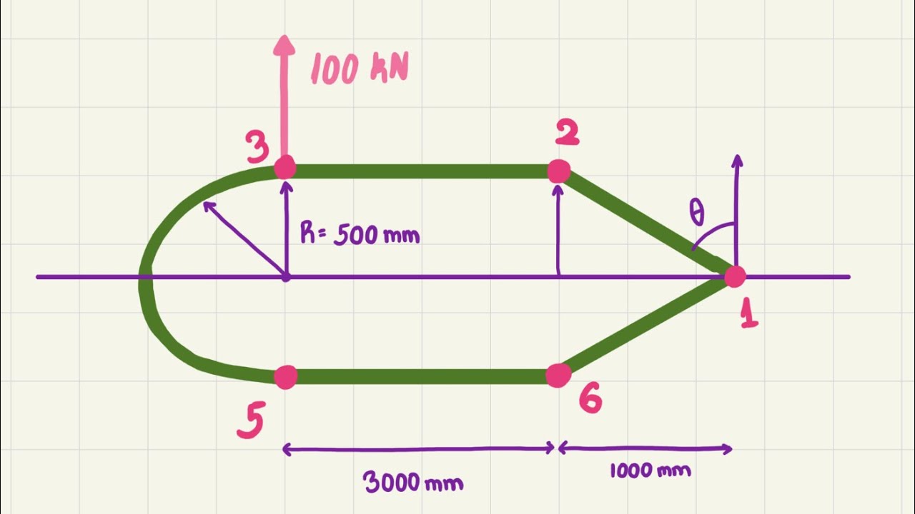 Shear flow distribution on a wing box