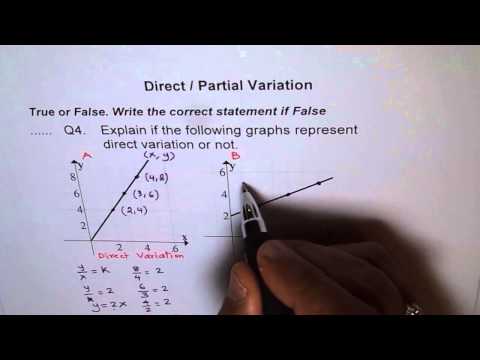 Direct or Partial From Graph Q4