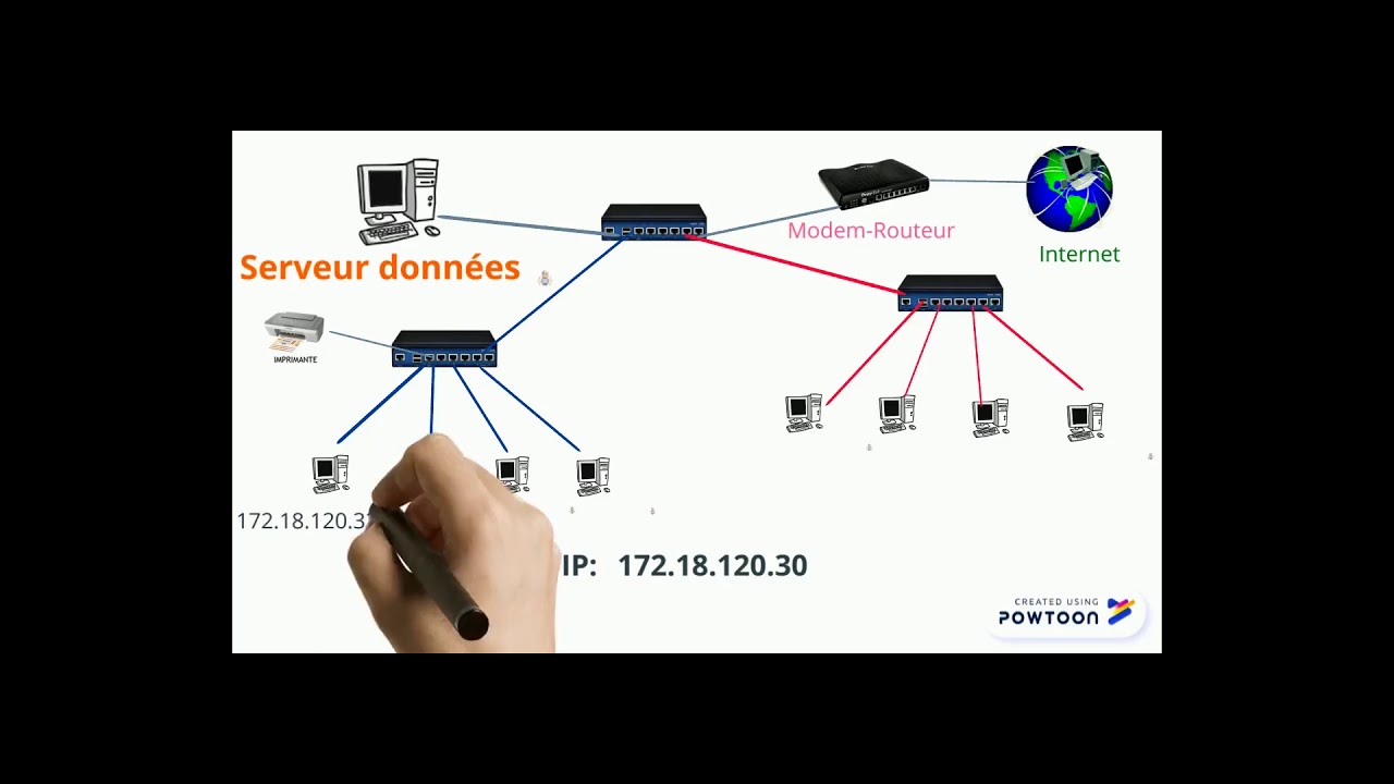Le réseau informatique au collège