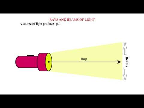 Rays and beams of light