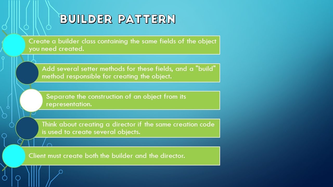 Mastering Java Builder Pattern: Simplifying Complex Object Creation