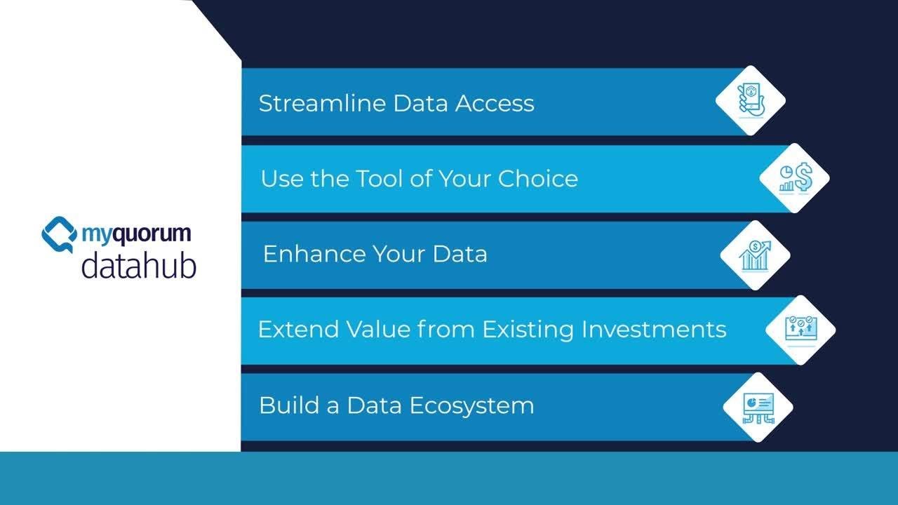 myQuorum Data Hub