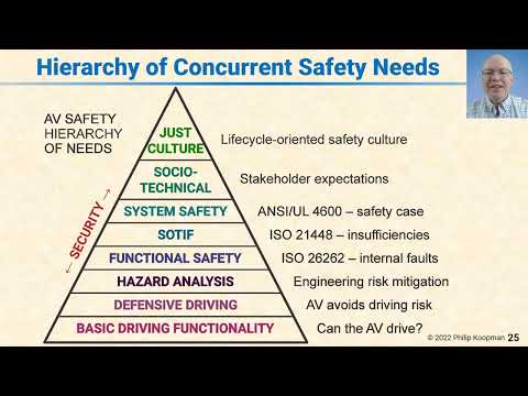 L131 24 25 What Does AV Safety Mean