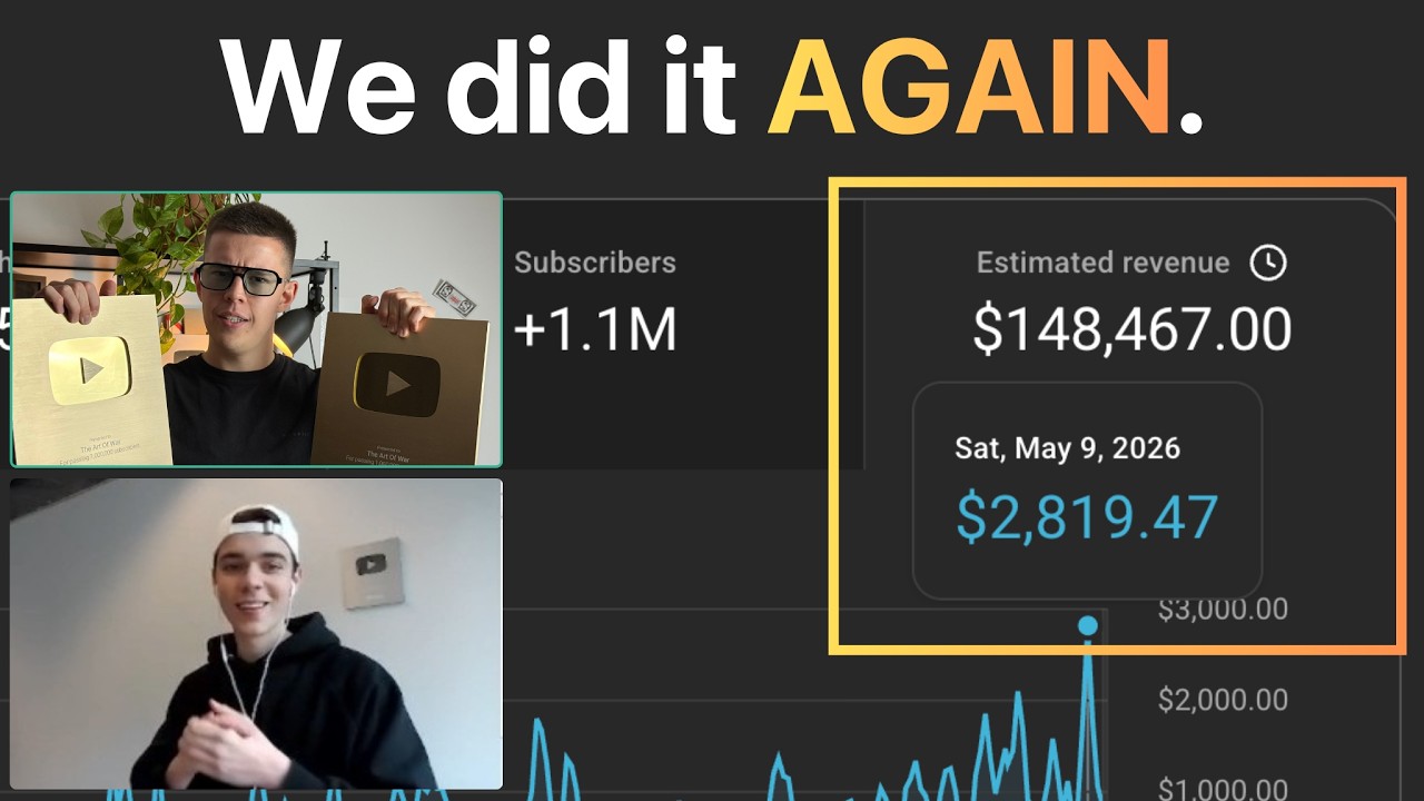 Here's How We Scaled A YouTube Channel To $31,512/mo