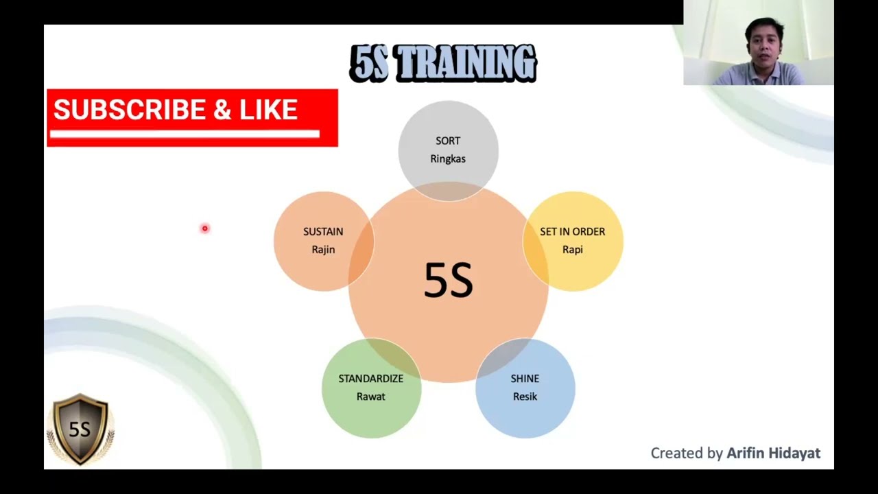 5S / 5R / 5C / 5P Implementation Training