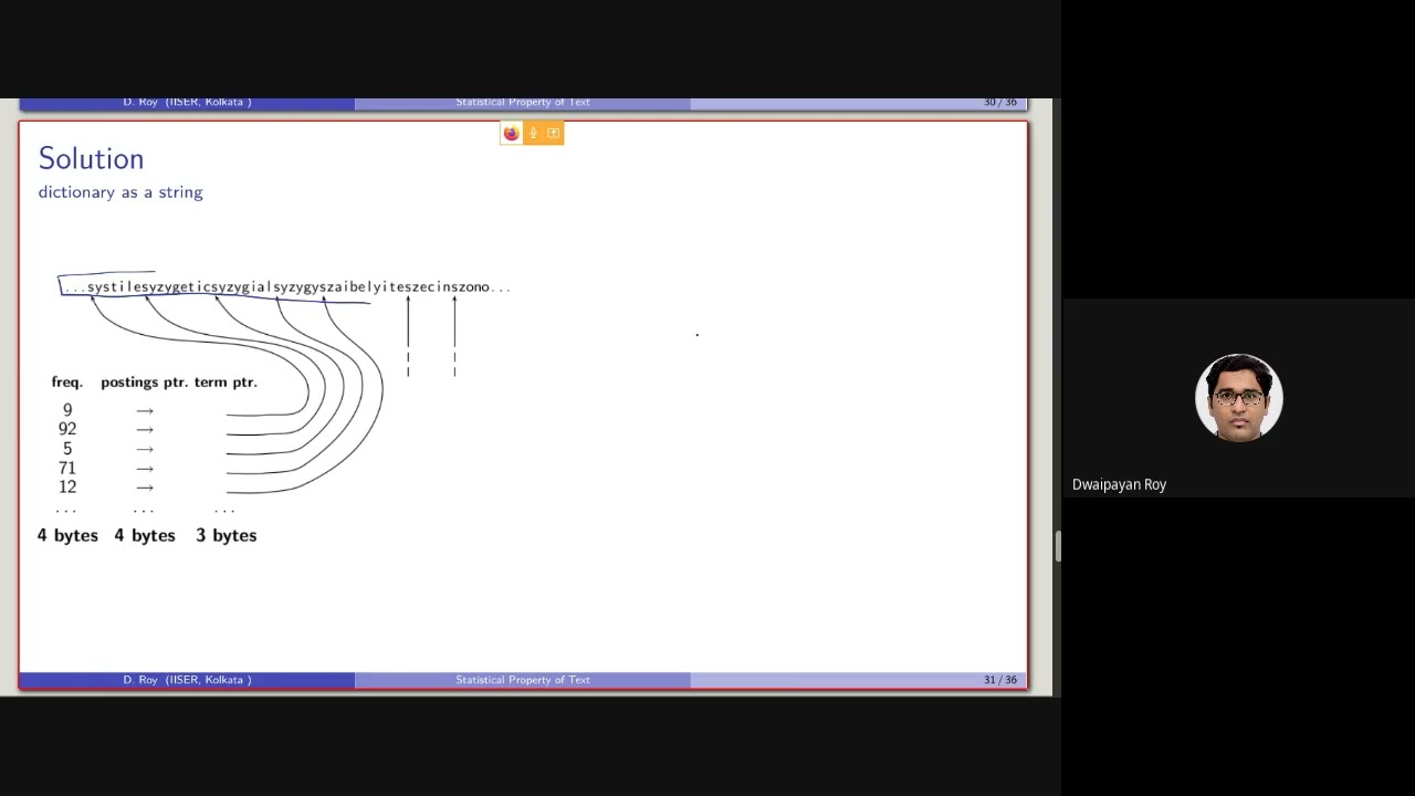 7.3. Index compression - dictionary compression
