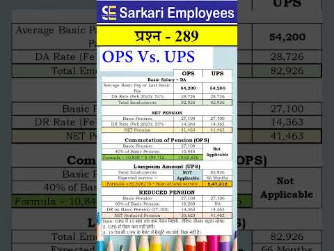 Govt Rules Question (Series) 289 - UPS Lumpsum Amount, OPS Vs. UPS