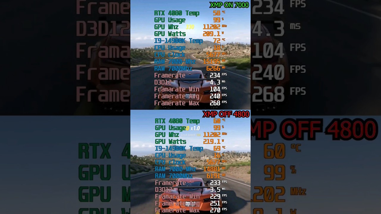 7000Mhz vs 4800Mhz XMP #gaming #xmp #benchmark #forzahorizon5