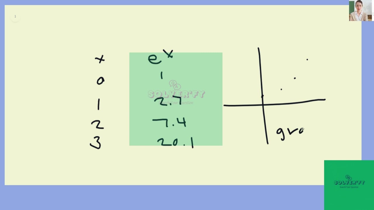 [Algebra] Looking at the table, determine if it represents an exponential growth, exponential decay,