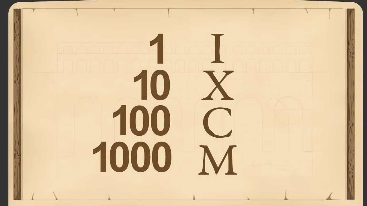 Pre-Algebra 2 - Roman Numerals: Sign-Value vs Positional Notation
