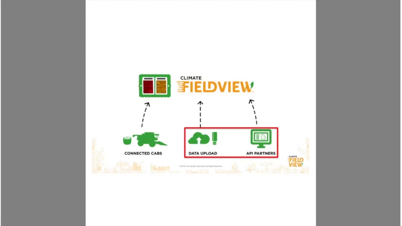 Importing data to Climate FieldView (Jan 2018)