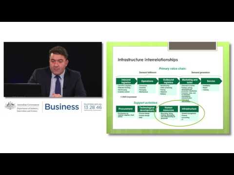 Introduction to Value Chains