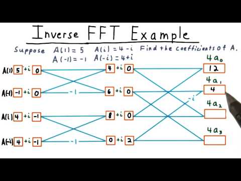 Learn Inverse FFT Example Solution GT Computability Complexity Theory Algorithms - Mind Luster