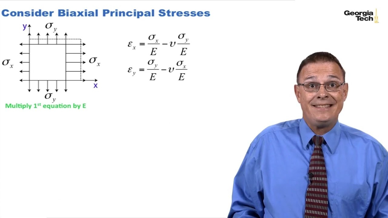 Module#38 What Are Isotropic Materials?Develop Generalize Hooke's Law For Isotropic Materials.