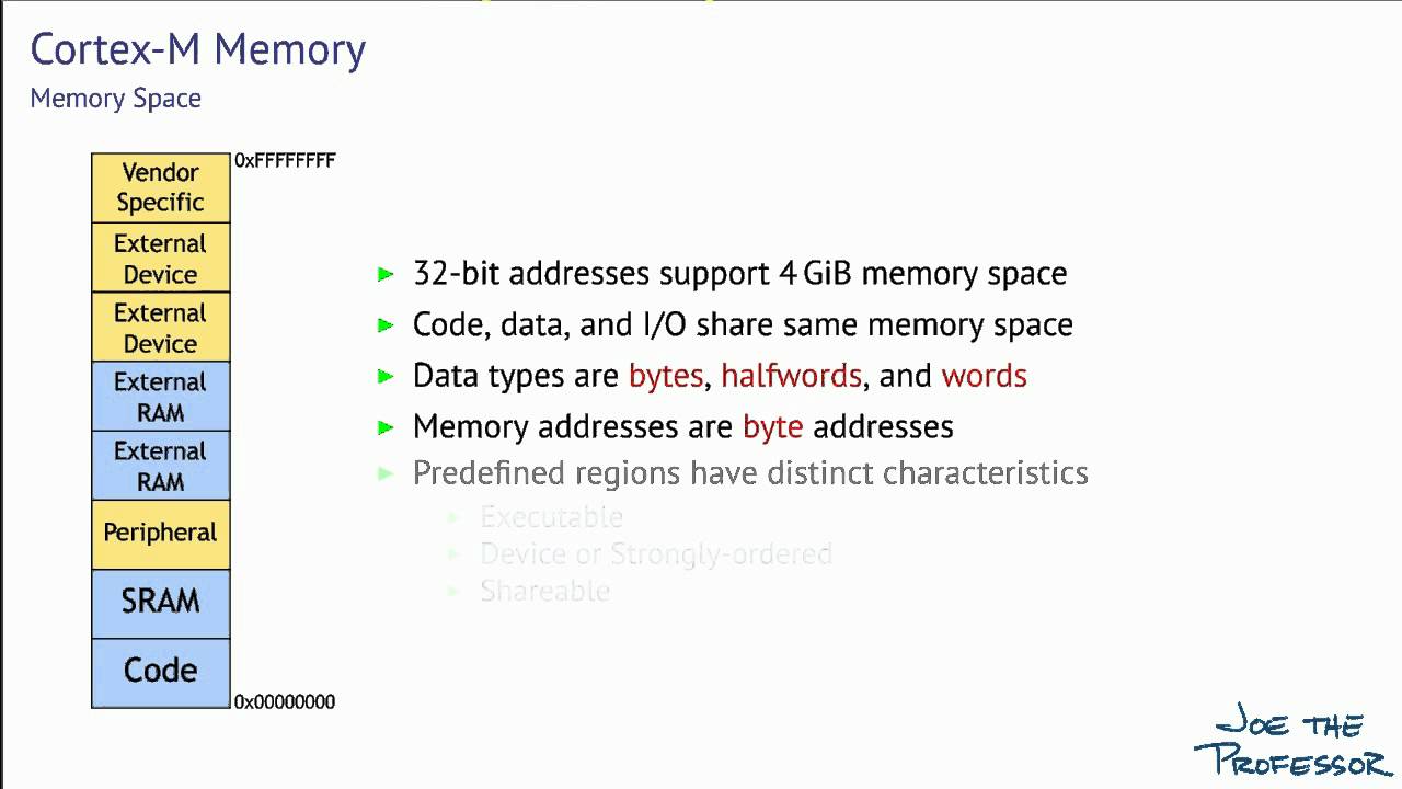 01: ARM Cortex-M Instruction Set Architecture
