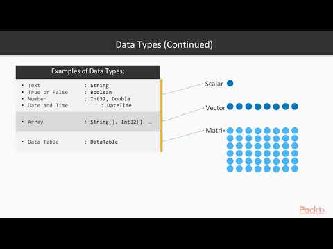 Learn Robotic Process Automation for Developers Data Types|packtpub com - Mind Luster