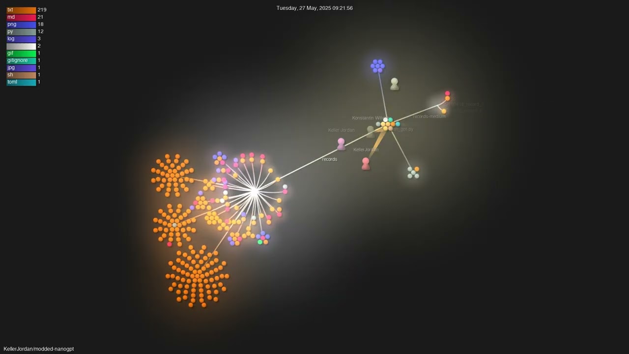 KellerJordan/modded-nanogpt - Gource visualisation