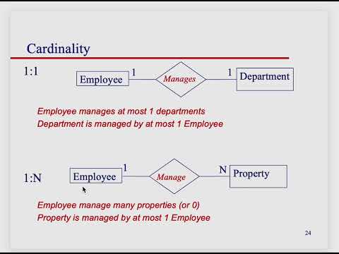 Cardinality in ER Diagram