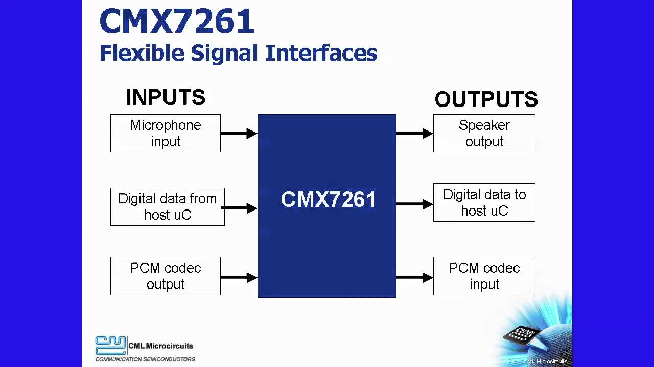 CMX7261 Multi-Transcoder IC - CML Micro