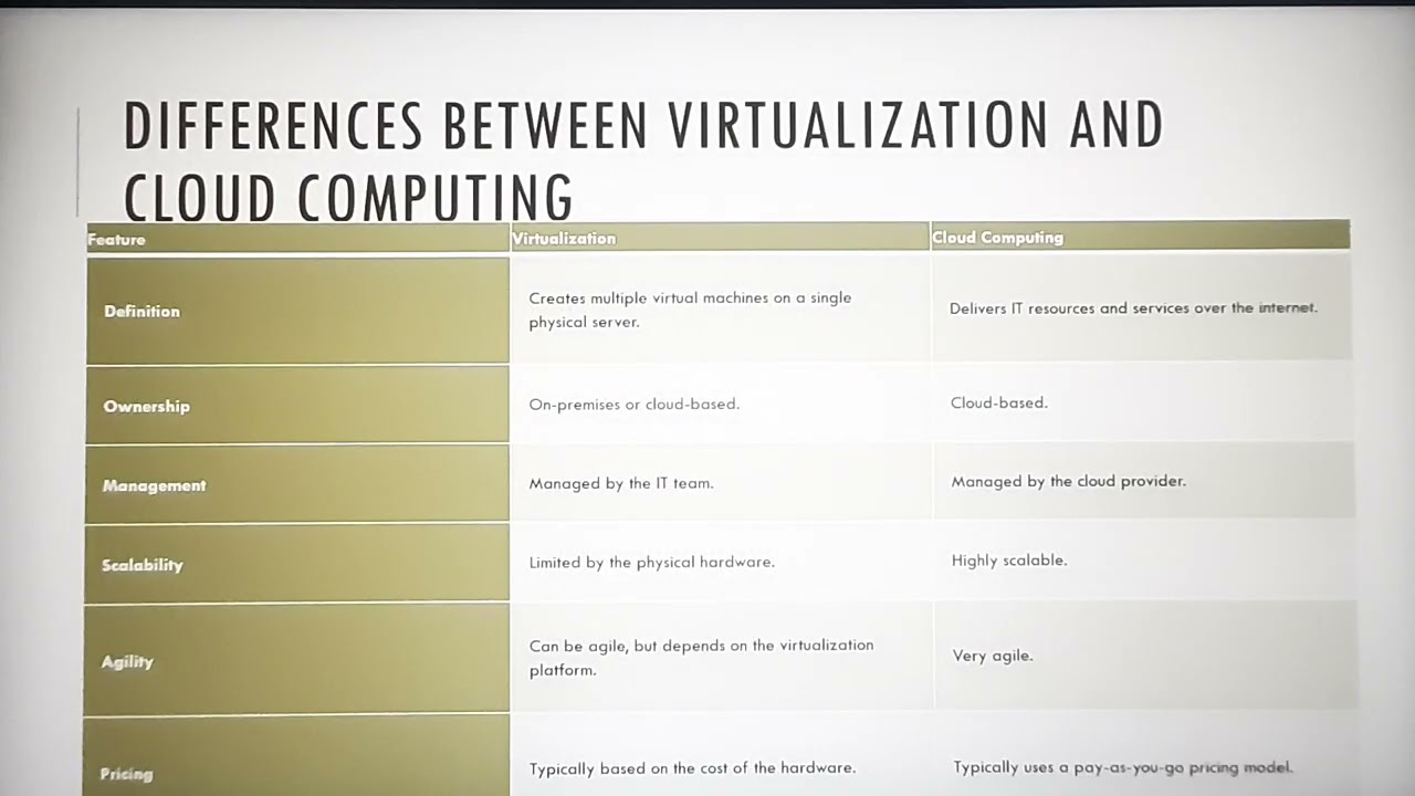 Virtualization vs Cloud Computing: Understanding the Differences
