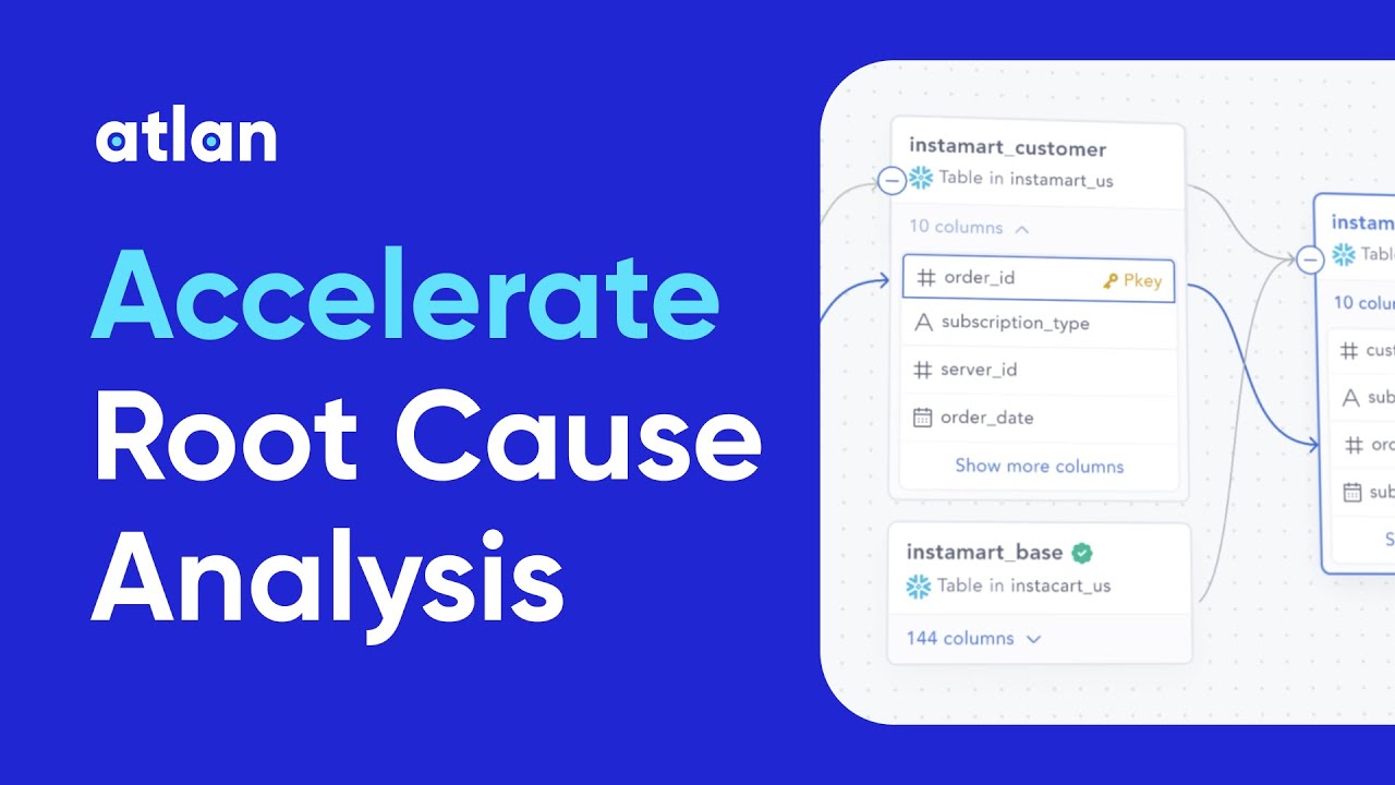 Trace Your Data's Journey From Source to Dashboard with Atlan's End-to-End Column Level Data Lineage
