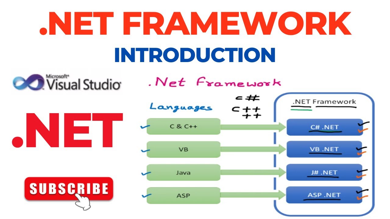 .Net Framework Introduction | .NET Programming