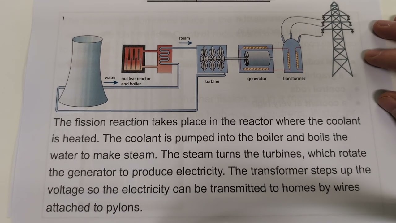 L5 Atomic Structure Lesson 8: Nuclear Fission