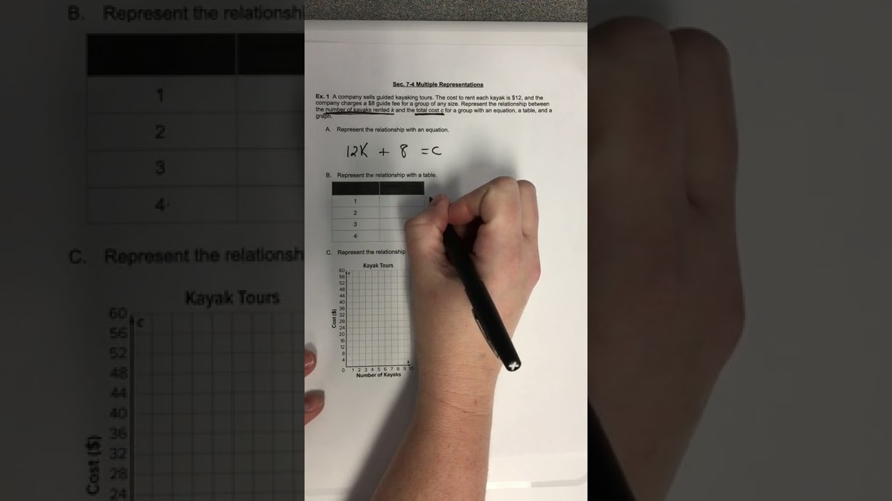 Sec  7-4 Multiple Representations