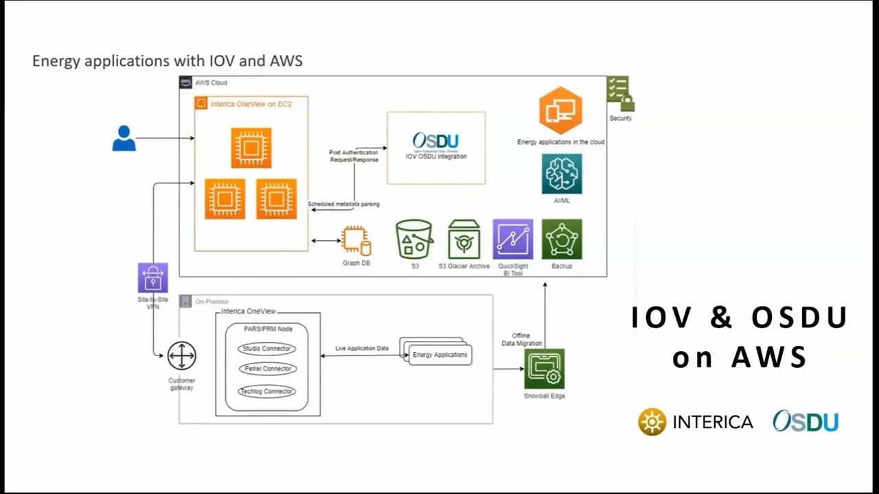 OSDU Virtual Vendor Roadshow - Interica