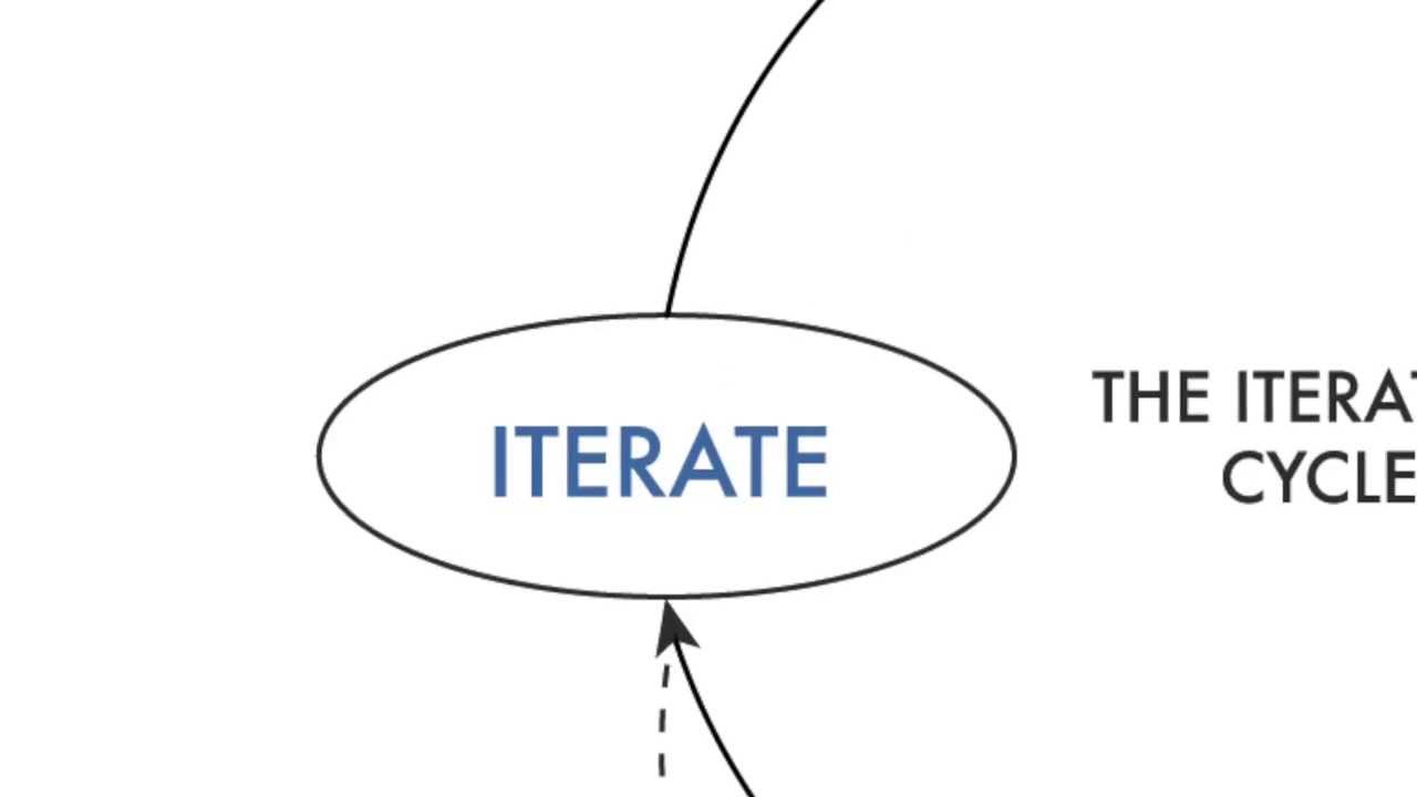 Game Design Process: Iteration