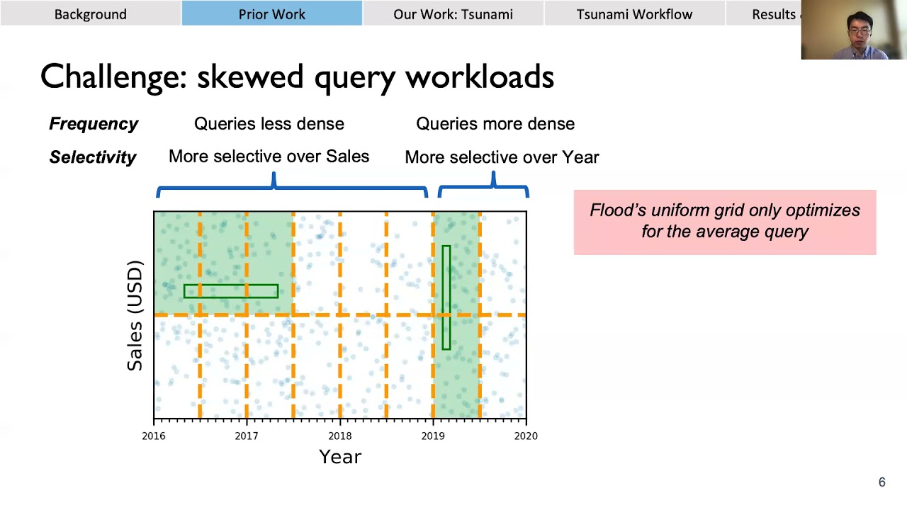 [VLDB 2021] Tsunami: A Learned Multi-dimensional Index for Correlated Data and Skewed Workloads