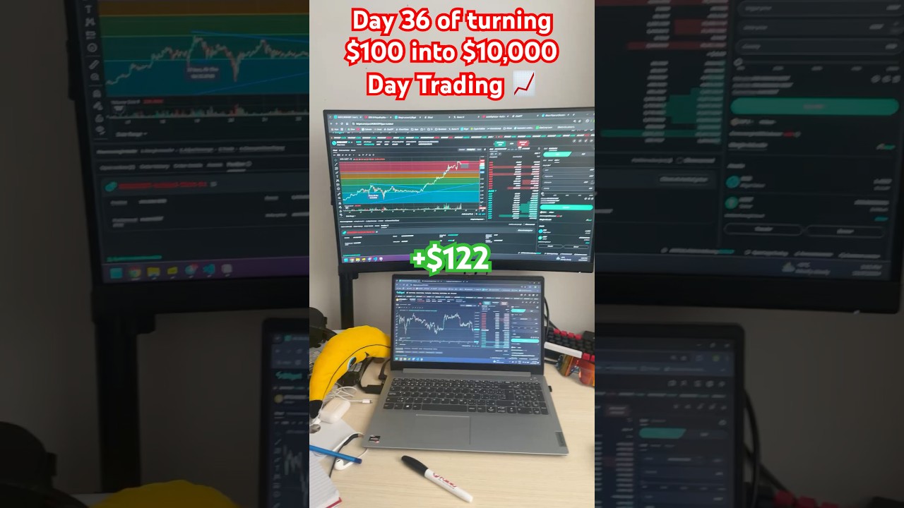 Using ChatGPT to turn $100 into $10,000 Day Trading 📈 DAY 36