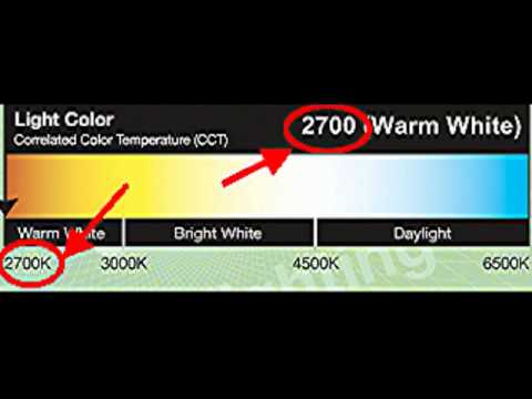 Can you really get different colors of light from the new light bulbs?