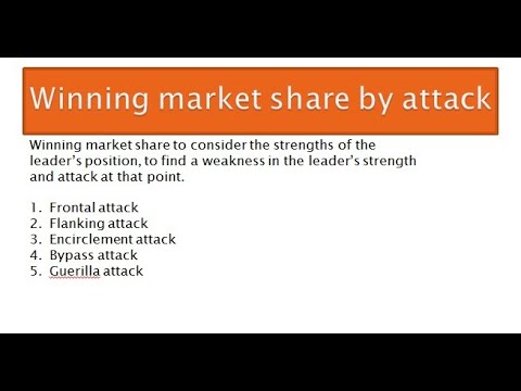 Winning market share II Frontal attack II Flanking attack I Encirclement attack & Guerilla attack