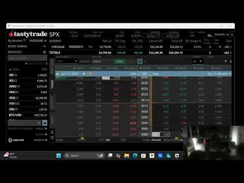 SPX Zero DTE Iron Condor on Tastytrade Platform 6/17/2025