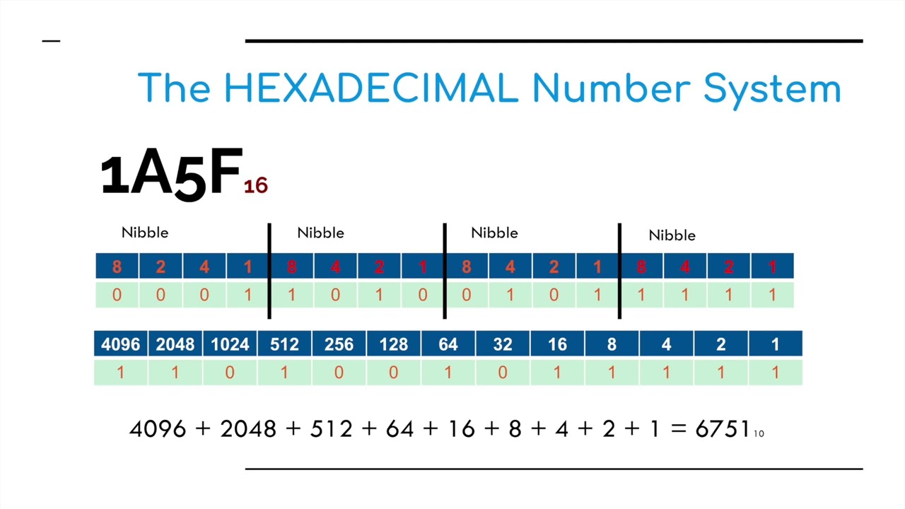 IGCSE Computer Science 2023 25   Data Representation    Number Systems 1 1b   Hexadecimal