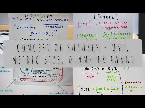 SUTURES CONCEPT - What is USP or METRIC size and nomenclature